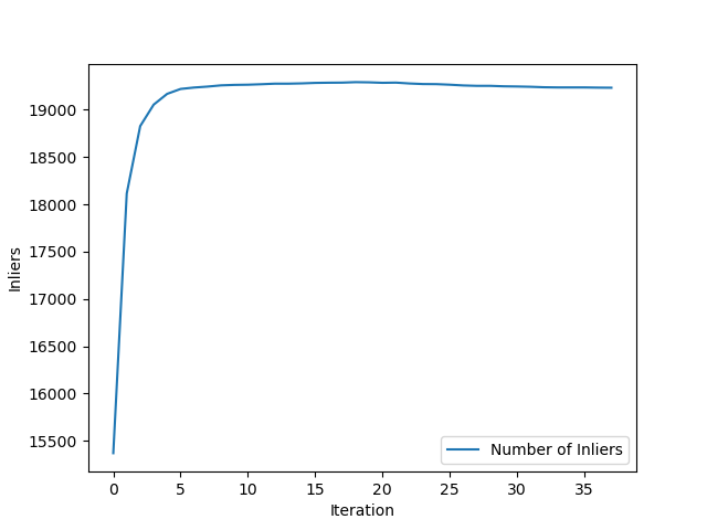 Planar Monocular SLAM